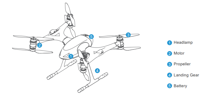 Ehang Falcon-B410 Drone User Manual 2022 | Drones-Pro